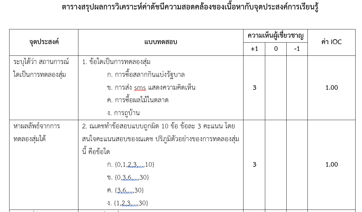 ดาวน์โหลดได้เลย! เครื่องมือวัดและประเมินผลแบบง่าย ก่อนนำไปใช้วัดประเมิน ...
