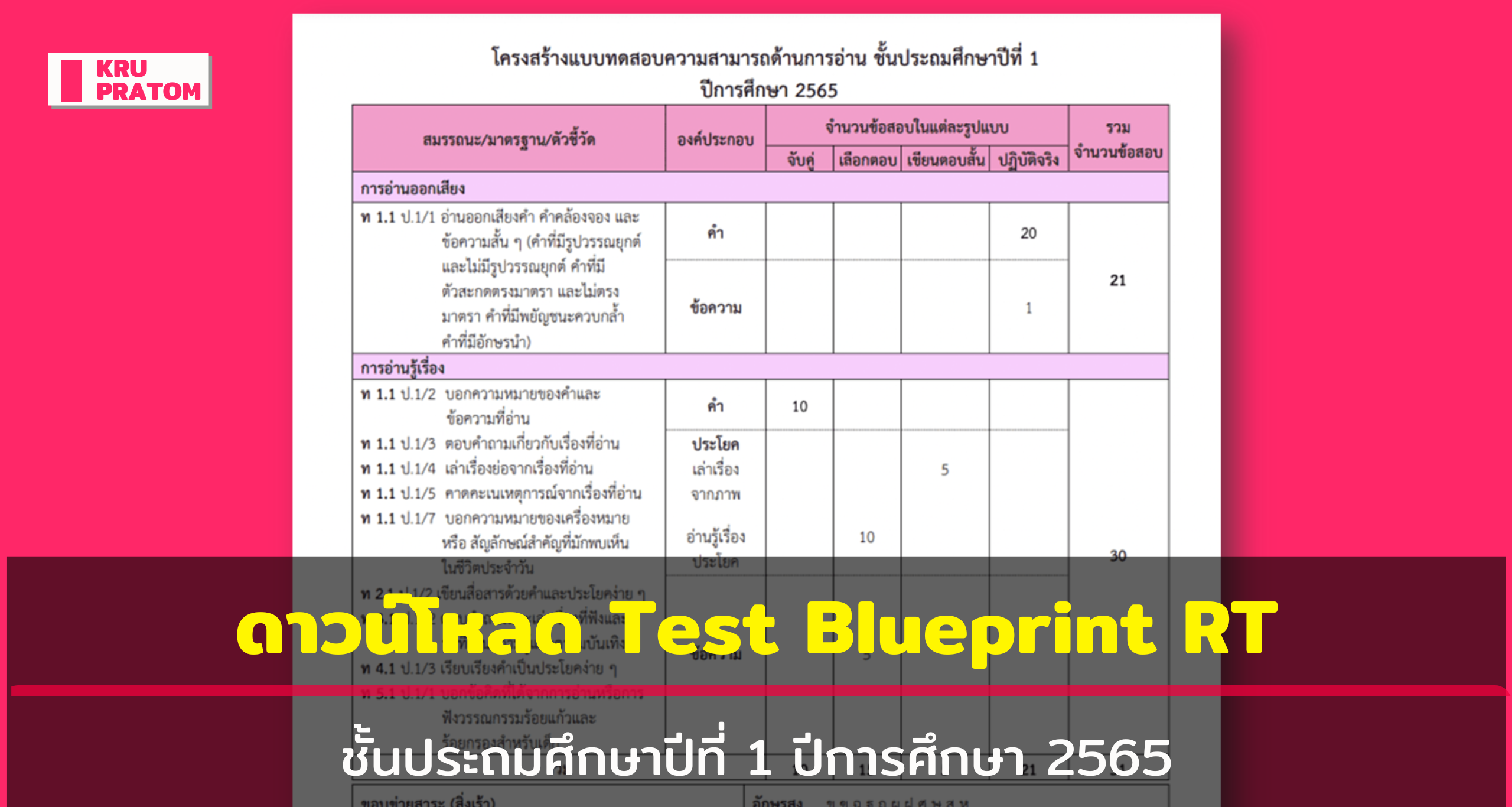 ดาวน์โหลดฟรี Test Blueprint RT ชั้นประถมศึกษาปีที่ 1 ปีการศึกษา 2565 ...