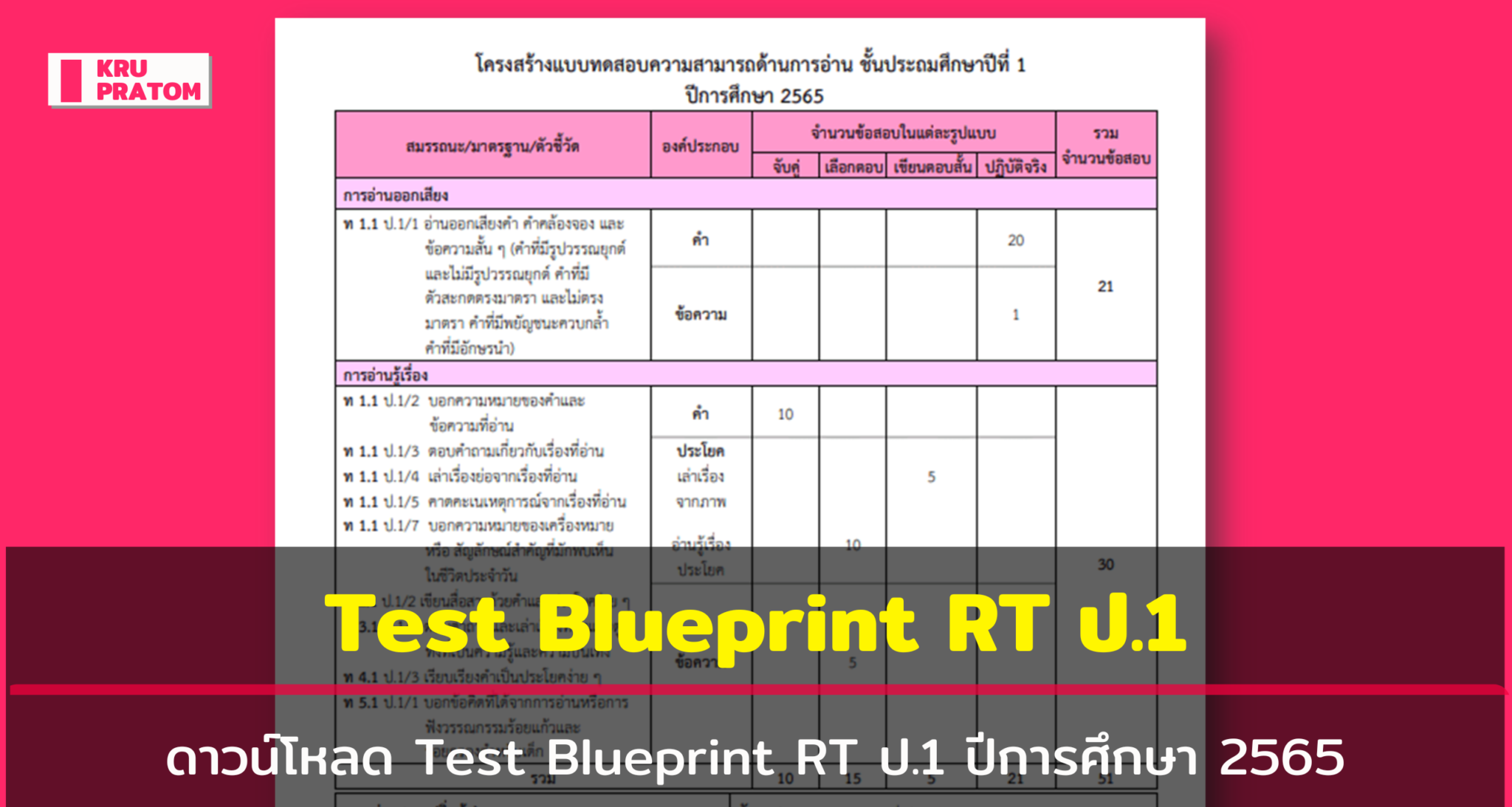 ดาวน์โหลด Test Blueprint RT ป.1 ปีการศึกษา 2565 - ข่าวการศึกษา ครูประถม.คอม